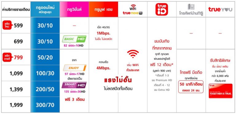 ทรูออนไลน์ Trueonline | บริษัท โปรคลิก จำกัด